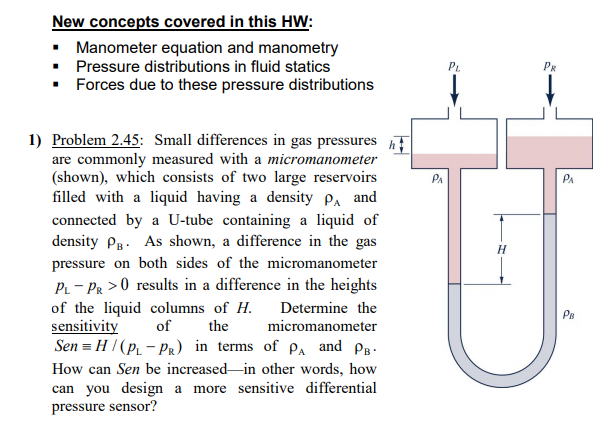 Solved New concepts covered in this HW: • Manometer equation | Chegg.com