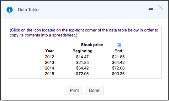 Solved X Х Data Table (Click on the icon located on the | Chegg.com