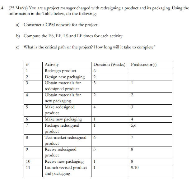 Solved 4. (25 Marks) You are a project manager charged with | Chegg.com