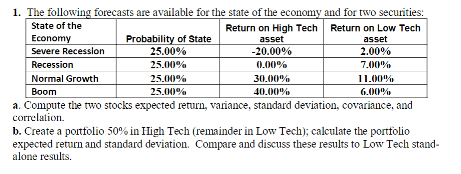 Solved a. Compute the two stocks expected return, variance, | Chegg.com