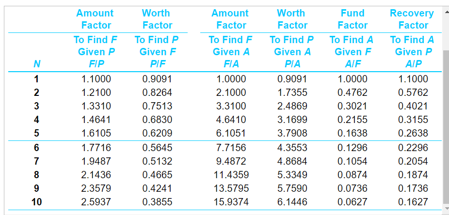 Solved The CFO of Acme Manufacturing is considering the | Chegg.com