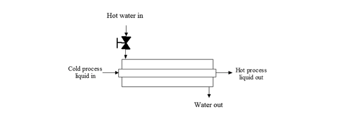 Solved Q1. (a) It is desired to design a Feedback control | Chegg.com