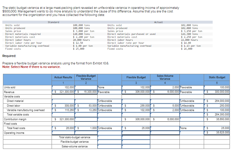 Solved The static budget variance at a large meat-packing | Chegg.com