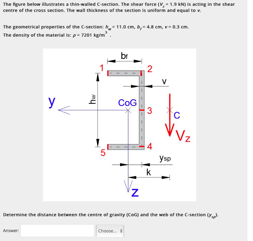 Solved The figure below illustrates a thin-walled C-section. | Chegg.com