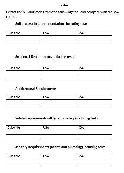 Solved Codes Extract the building codes from the following | Chegg.com Solved Codes Extract the building codes from the following | Chegg.com