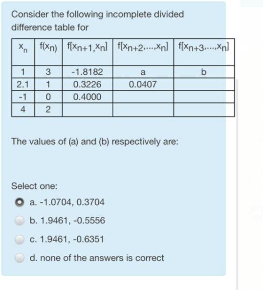 Solved Consider the following incomplete divided difference | Chegg.com