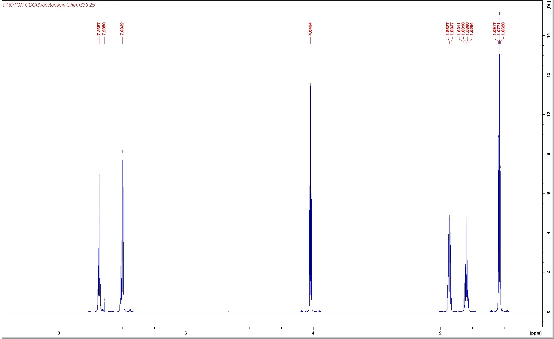 Solved Molecular Formula: C10H14O Solvent Used: CDCl3 (Shown | Chegg.com