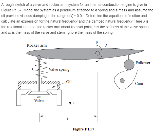 Solved A rough sketch of a valve-and-rocker-arm system for | Chegg.com