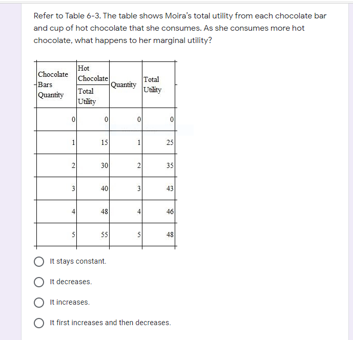 Solved Refer to Table 6-3. The table shows Moira's total | Chegg.com