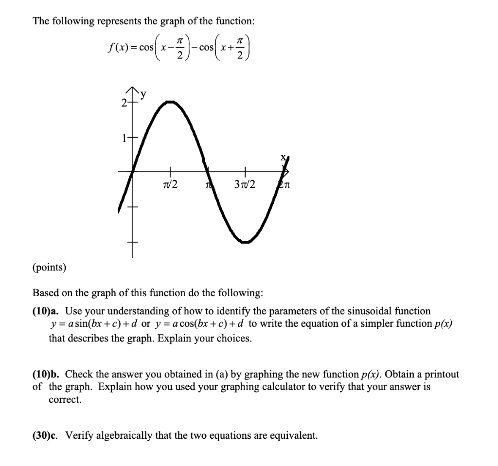 Solved The following represents the graph of the function: | Chegg.com