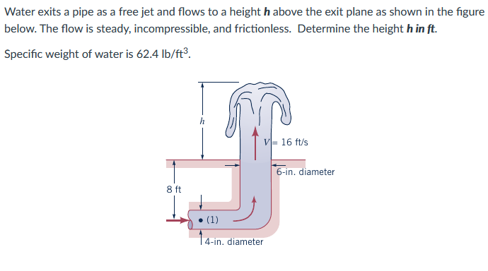 Solved Water exits a pipe as a free jet and flows to a | Chegg.com