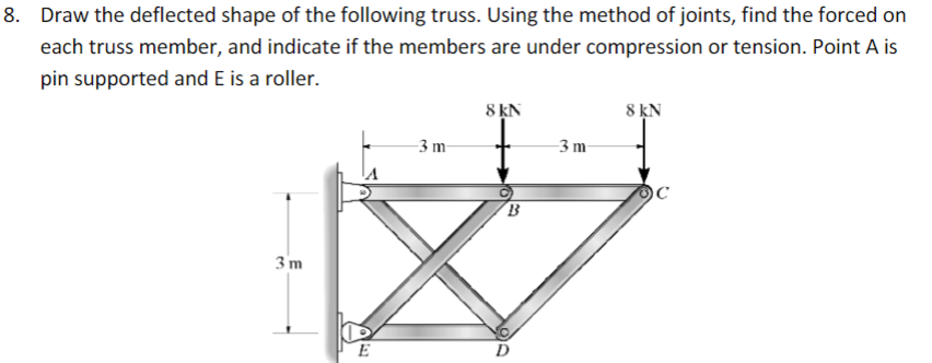 Solved Draw the deflected shape of the following truss. | Chegg.com