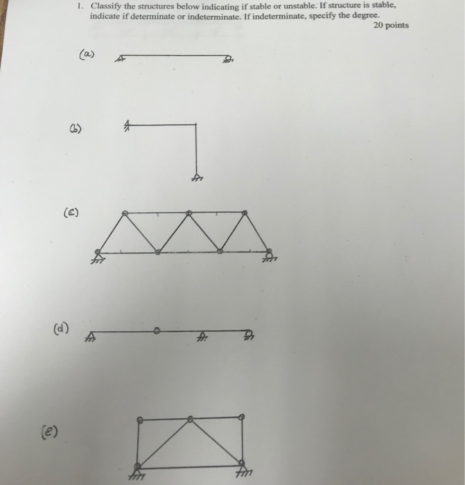Solved Classify the structures below indicating if stable or | Chegg.com