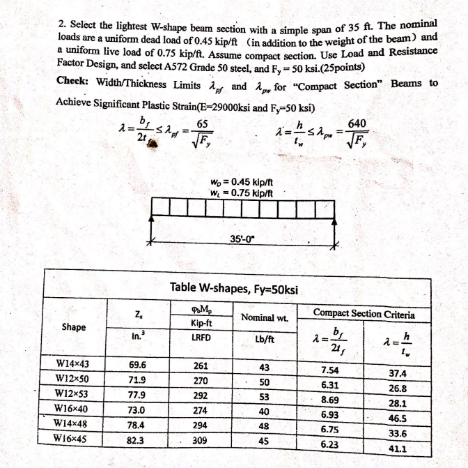 Solved 2. Select the lightest W-shape beam section with a | Chegg.com