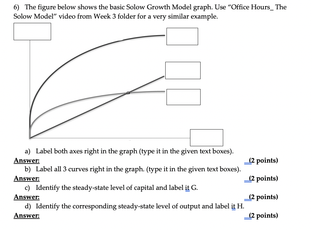 Solved 6) The figure below shows the basic Solow Growth | Chegg.com