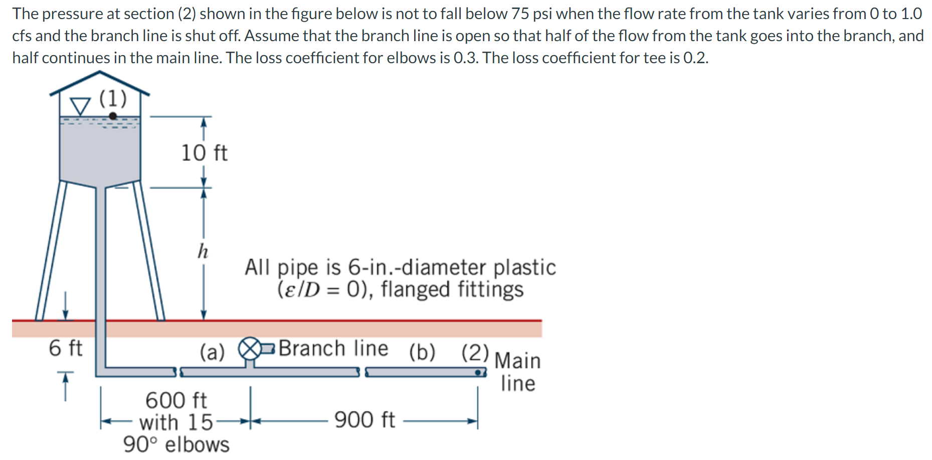 Solved Determine the minimum height, h, of the water tank | Chegg.com