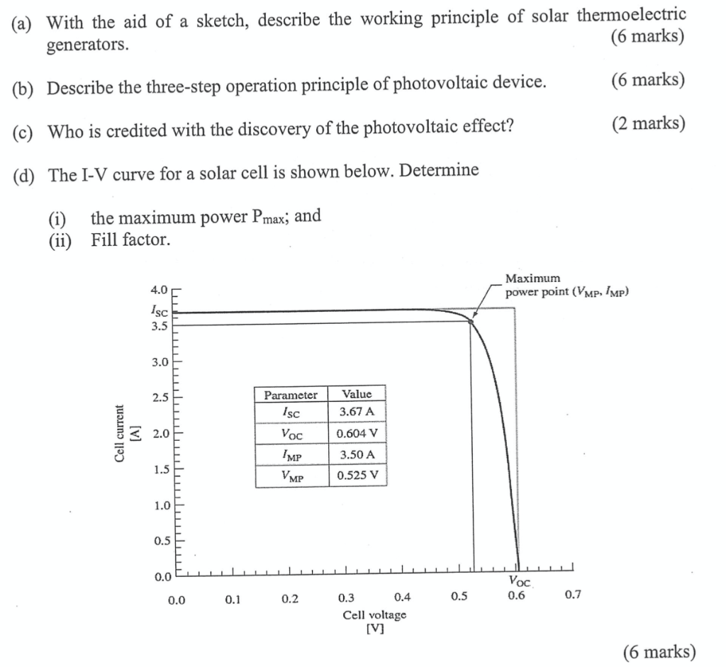 Solved (a) With the aid of a sketch, describe the working | Chegg.com Solved (a) With the aid of a sketch, describe the working | Chegg.com