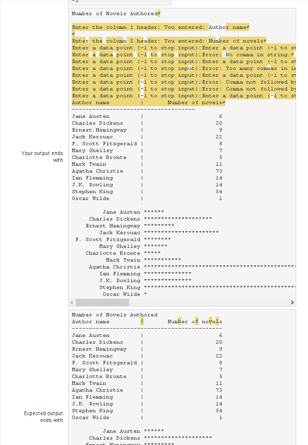 Solved 1: Compare output a 0/1 Output differs. See | Chegg.com