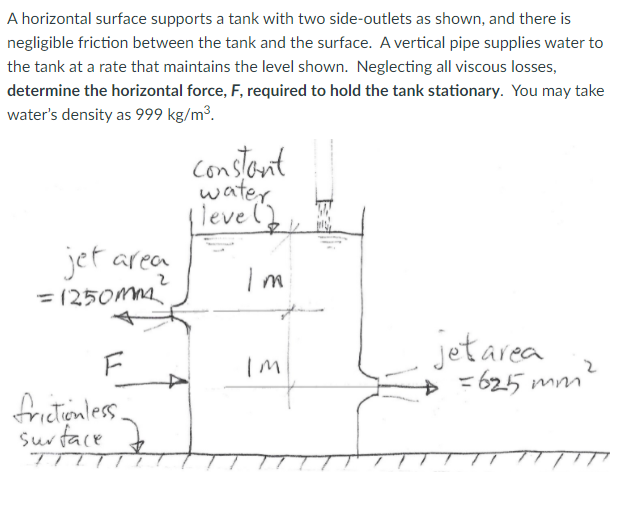 Solved A horizontal surface supports a tank with two | Chegg.com