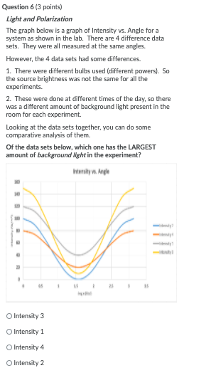 Solved Question 6 (3 points) Light and Polarization The | Chegg.com