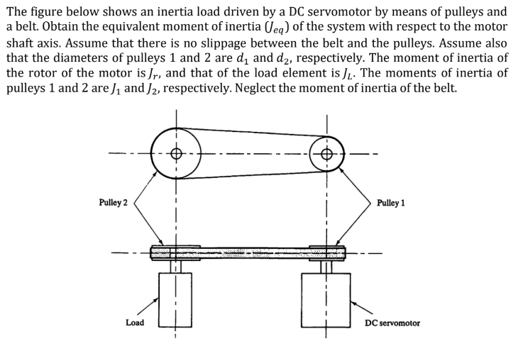 Solved The figure below shows an ﻿inertia load driven | Chegg.com