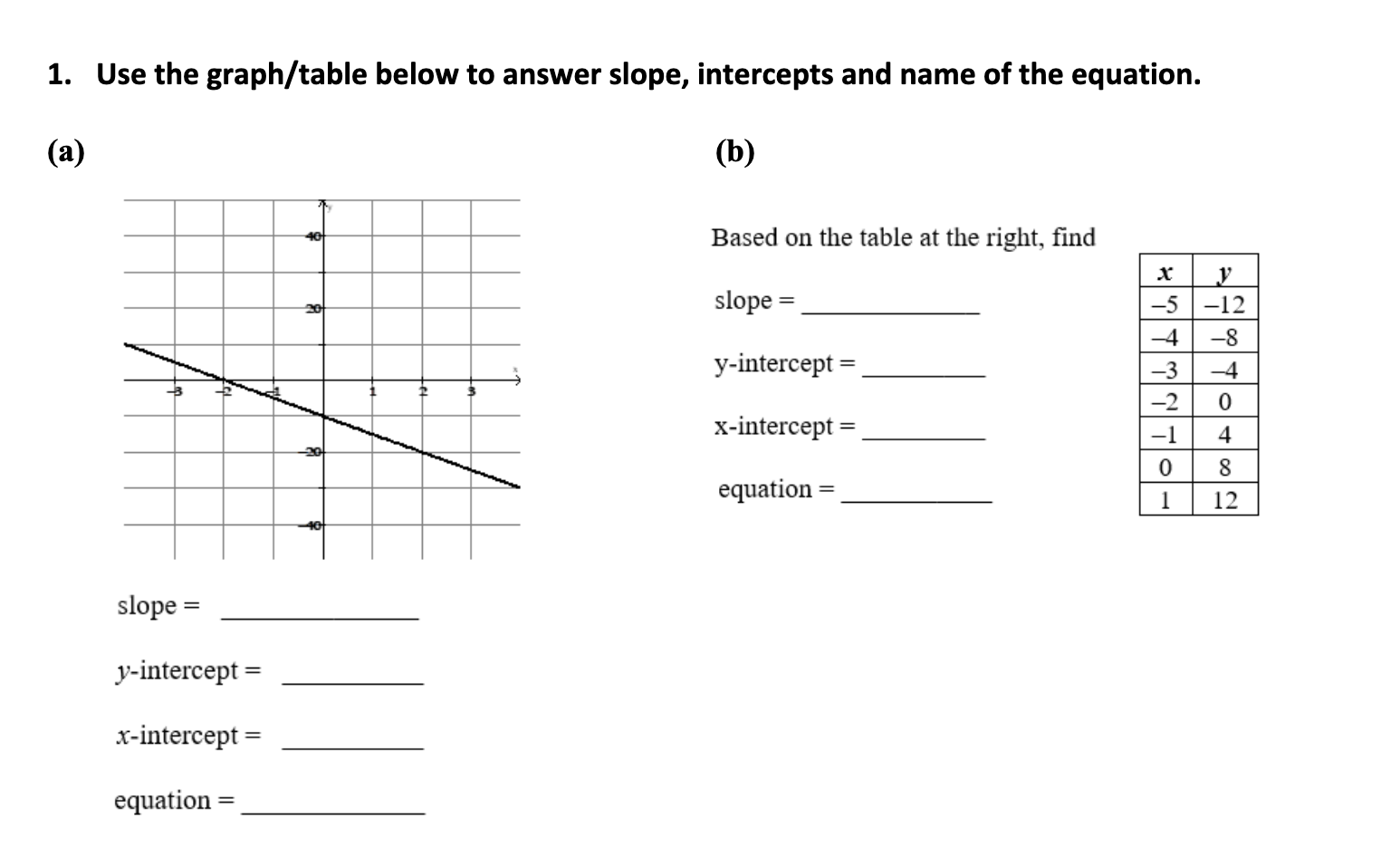 Solved 1. Use the graph/table below to answer slope, | Chegg.com