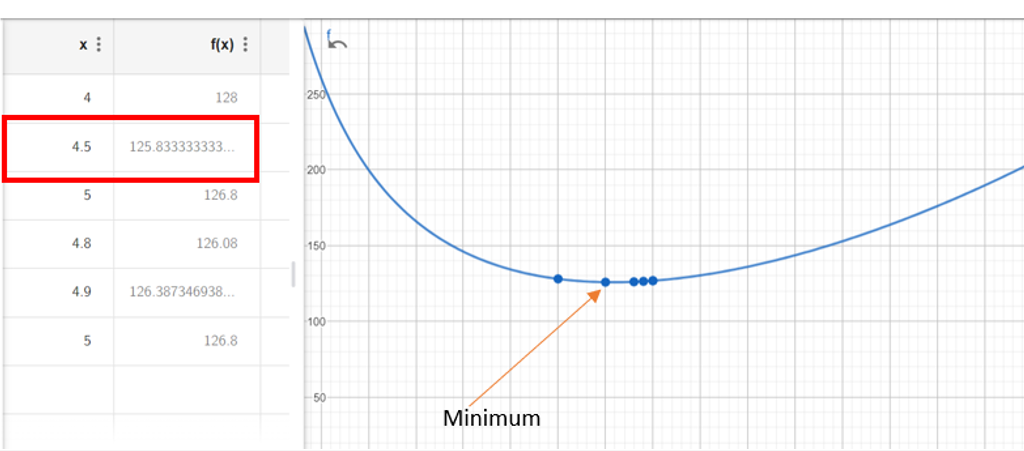 Solved Hello, can you help me with Math - Optimization | Chegg.com