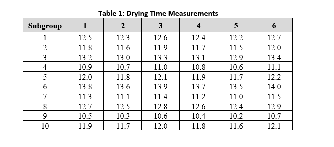 Solved QUESTION 1In a car manufacturing company, an | Chegg.com