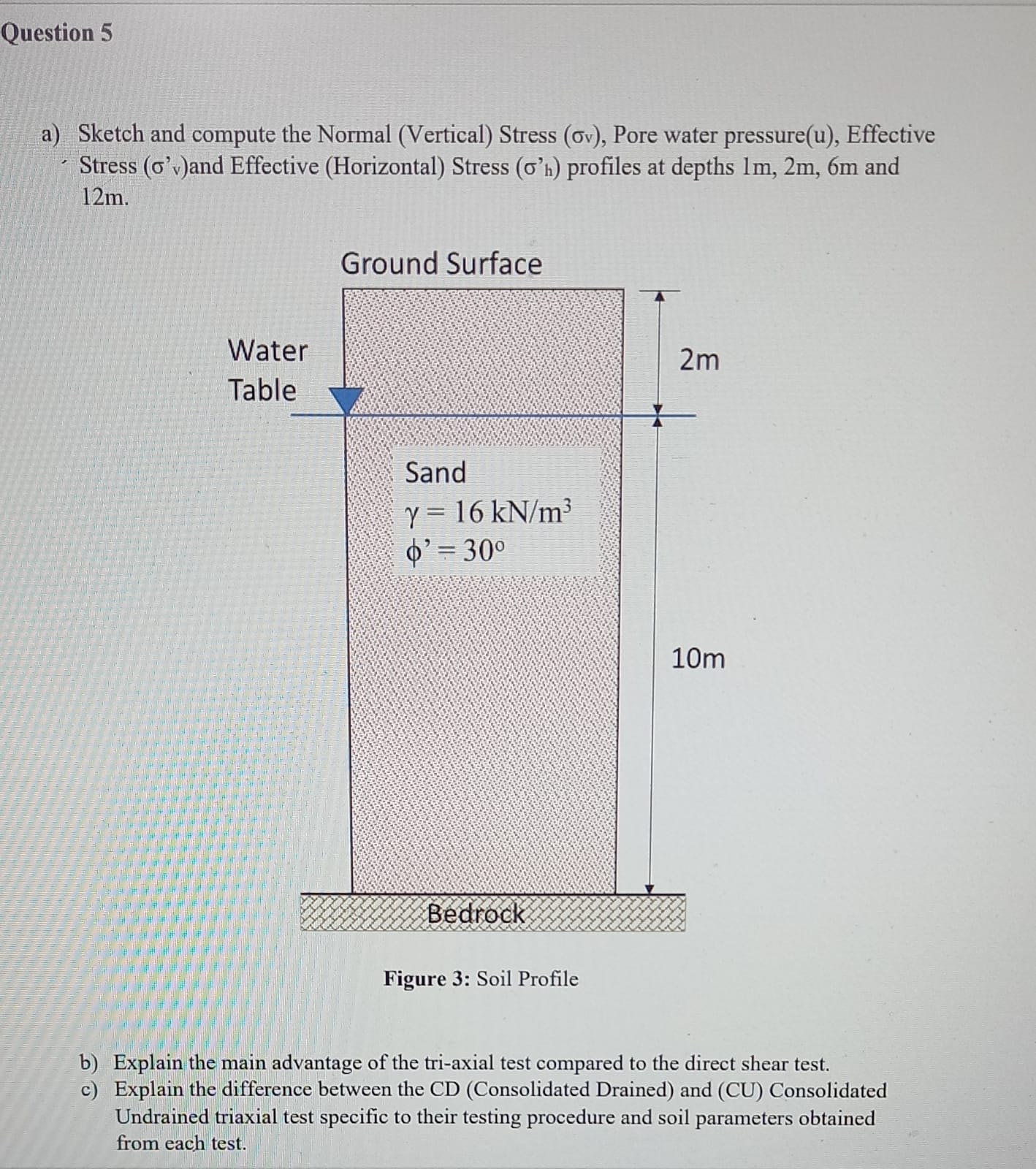 Question 5a) ﻿Sketch and compute the Normal | Chegg.com