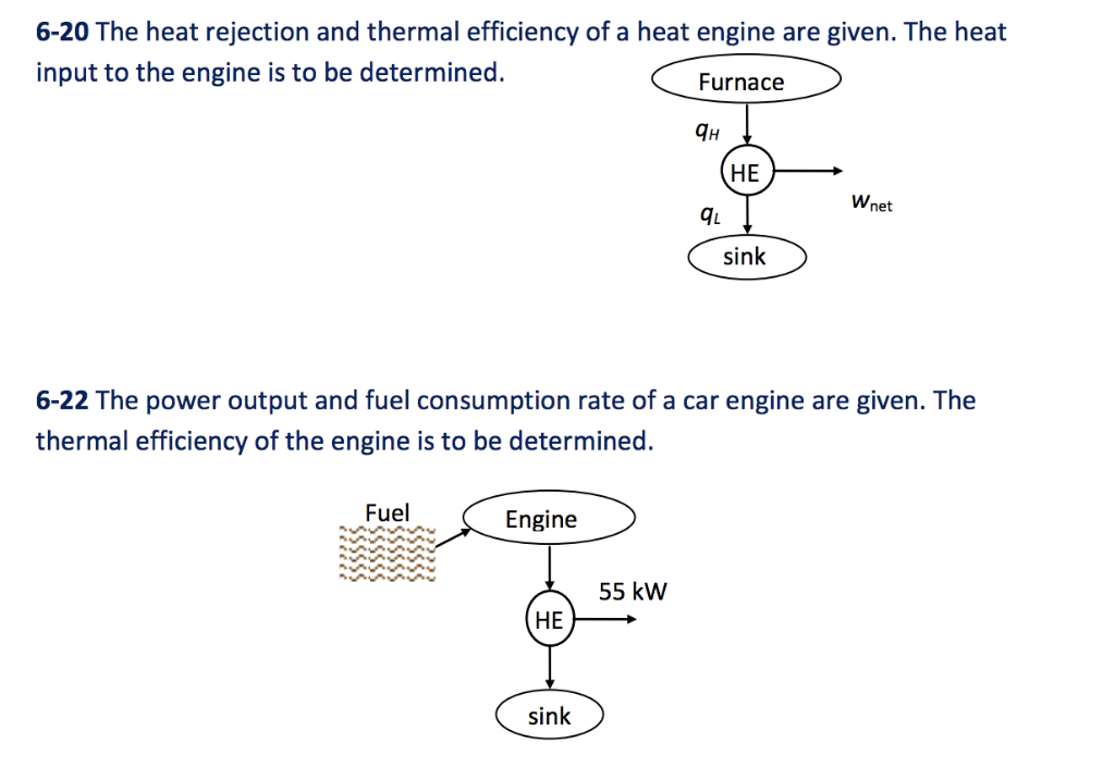 Solved 6-20 The heat rejection and thermal efficiency of a | Chegg.com