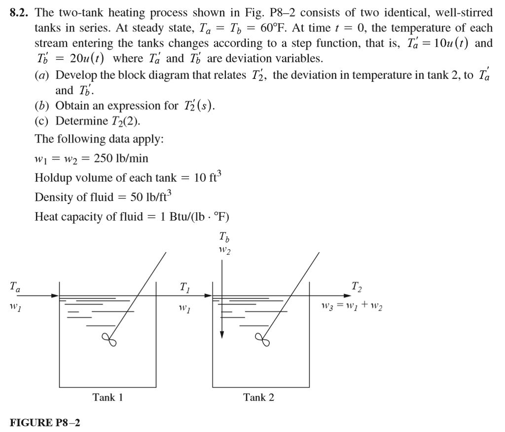 8.2. The two-tank heating process shown in Fig. P8-2 | Chegg.com