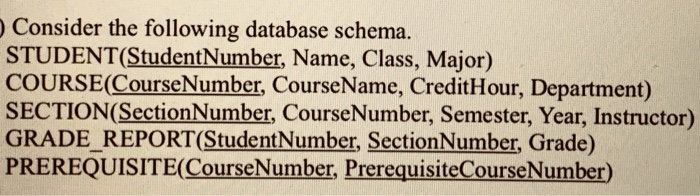 Solved Consider the following database schema. | Chegg.com