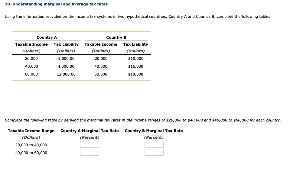 Solved 10. Understanding marginal and average tax rates | Chegg.com