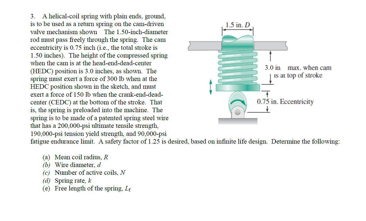 Solved A helical-coil spring with plain ends, ground, is to | Chegg.com