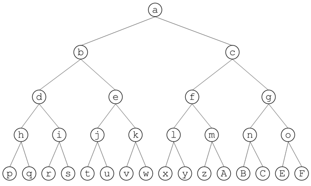 Solved Use the following tree structure to answer | Chegg.com