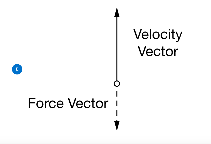 Solved A student claims that even though a force is exerted | Chegg.com