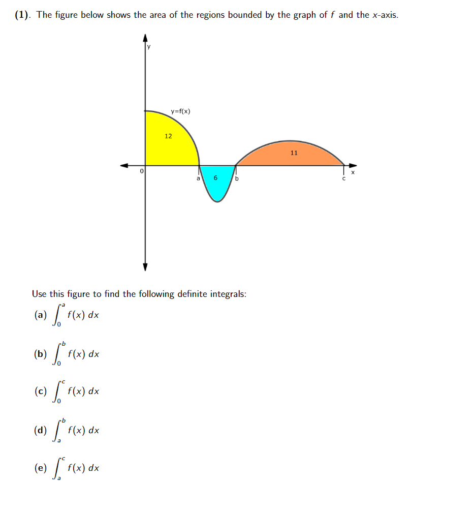 Solved (1). The figure below shows the area of the regions | Chegg.com