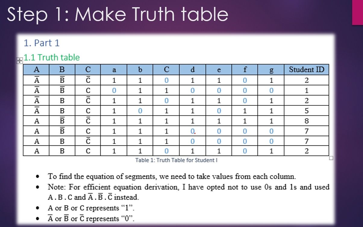 Solved make the same table with student id 23265981 | Chegg.com