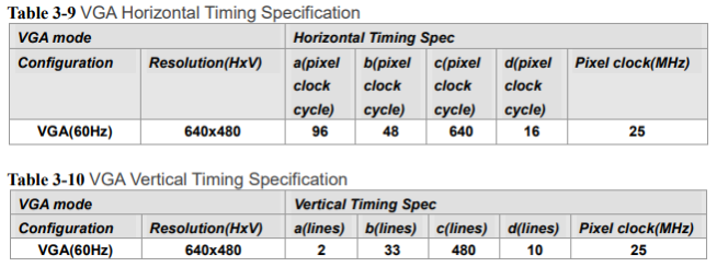 Table 3-9 VGA Horizontal Timing Specification VGA | Chegg.com