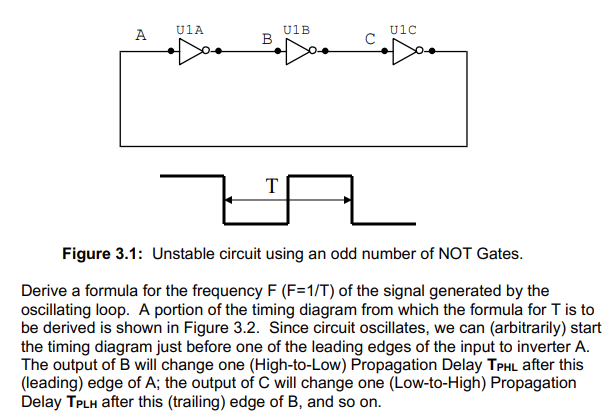 Solved A U1A U1B U10 B с T Figure 3.1: Unstable circuit | Chegg.com
