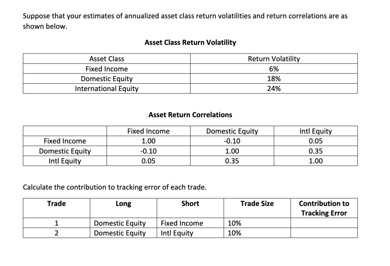 Solved Suppose That Your Estimates Of Annualized Asset Class