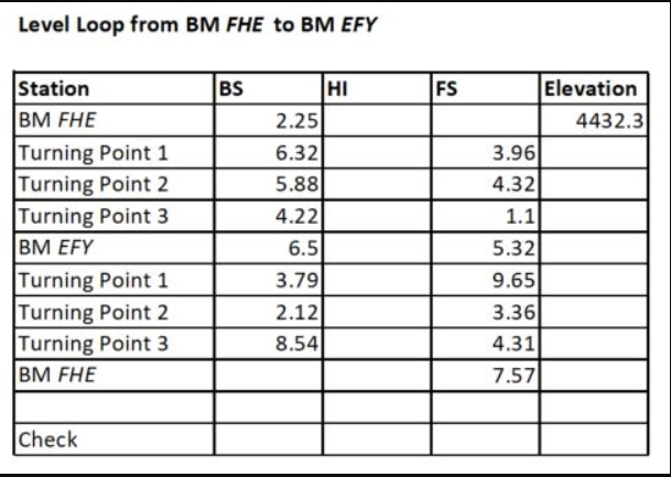 Solved What is the elevation of the Benchmark FHE?What is | Chegg.com