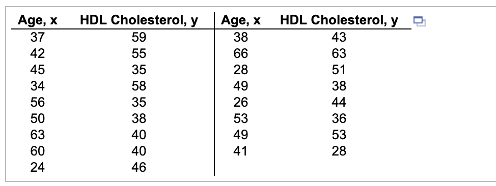 Solved HDL Cholesterol, y Age, x 37 42 43 63 51 45 34 56 50 | Chegg.com