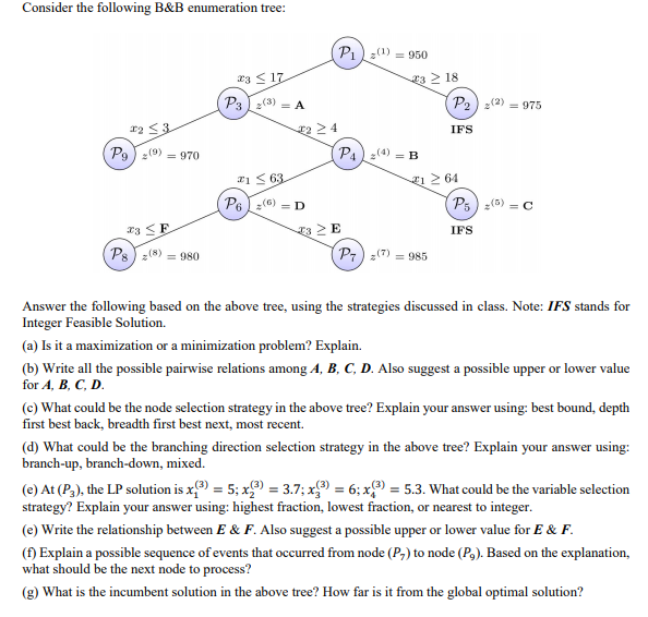 Consider the following B&B enumeration tree: P1:0) = | Chegg.com