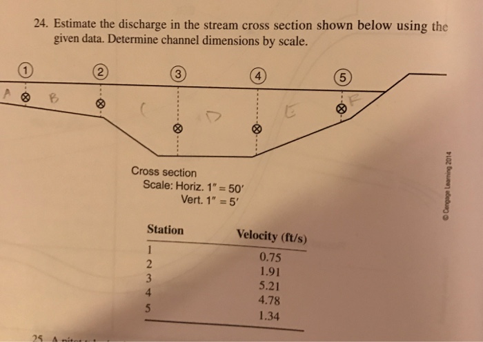 Estimate the discharge in the stream cross section | Chegg.com