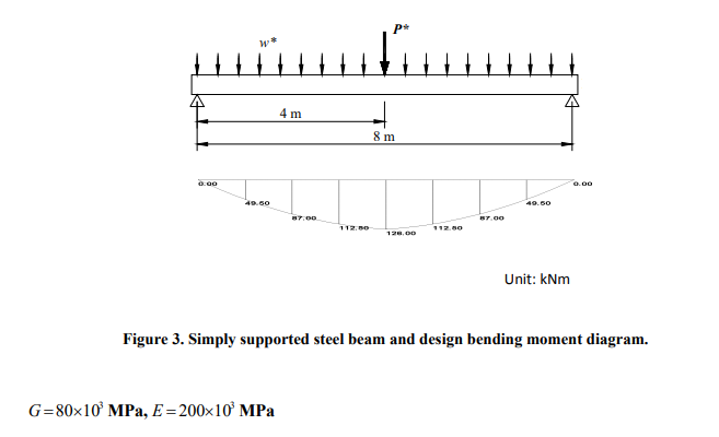 Figure 3 shows a simply supported 310UB46.2 in grade | Chegg.com