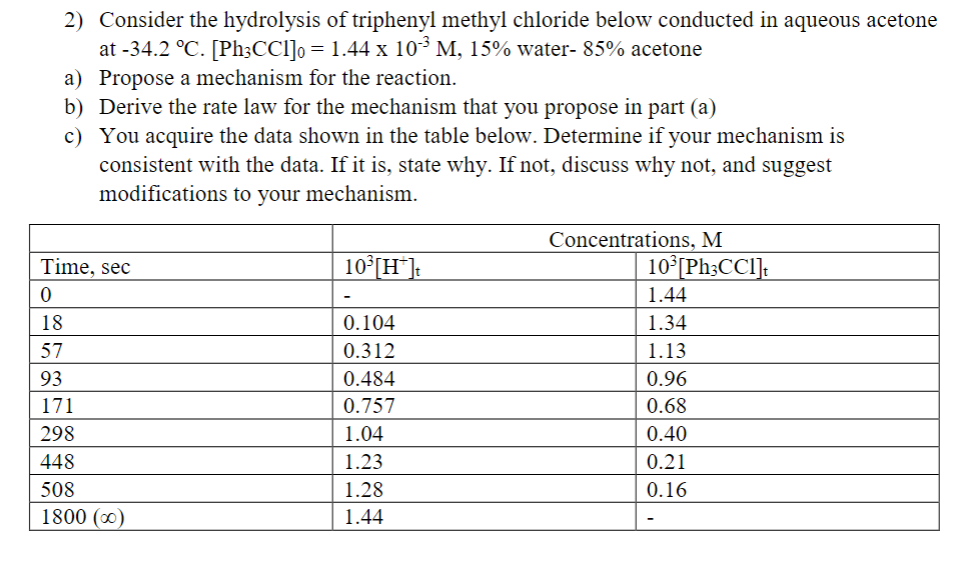Solved 2) Consider the hydrolysis of triphenyl methyl | Chegg.com