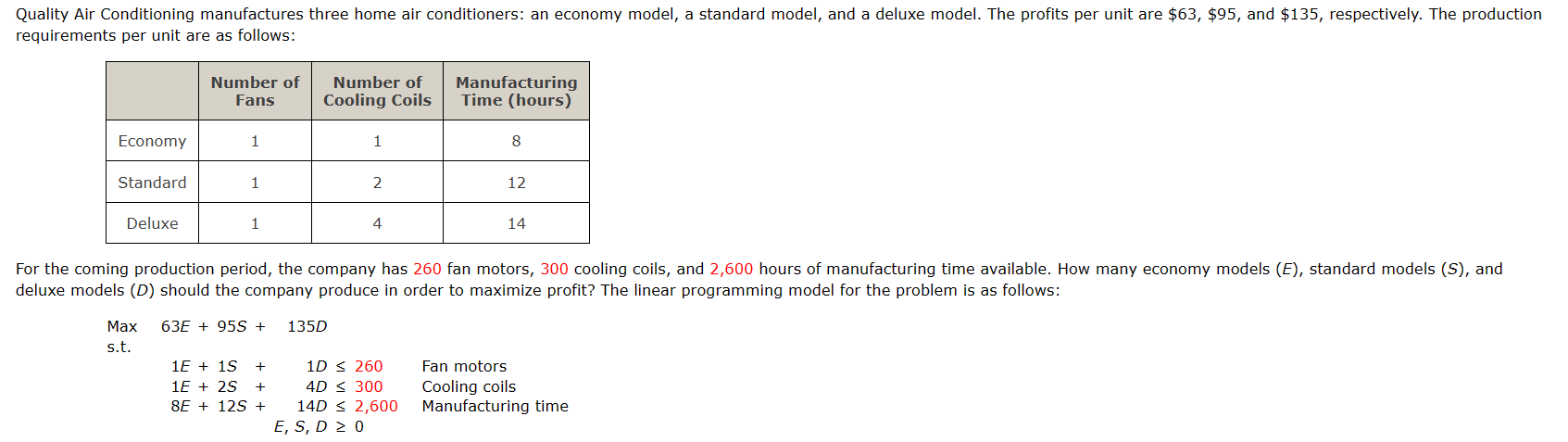 Solved The computer solution is shown below. Optimal | Chegg.com
