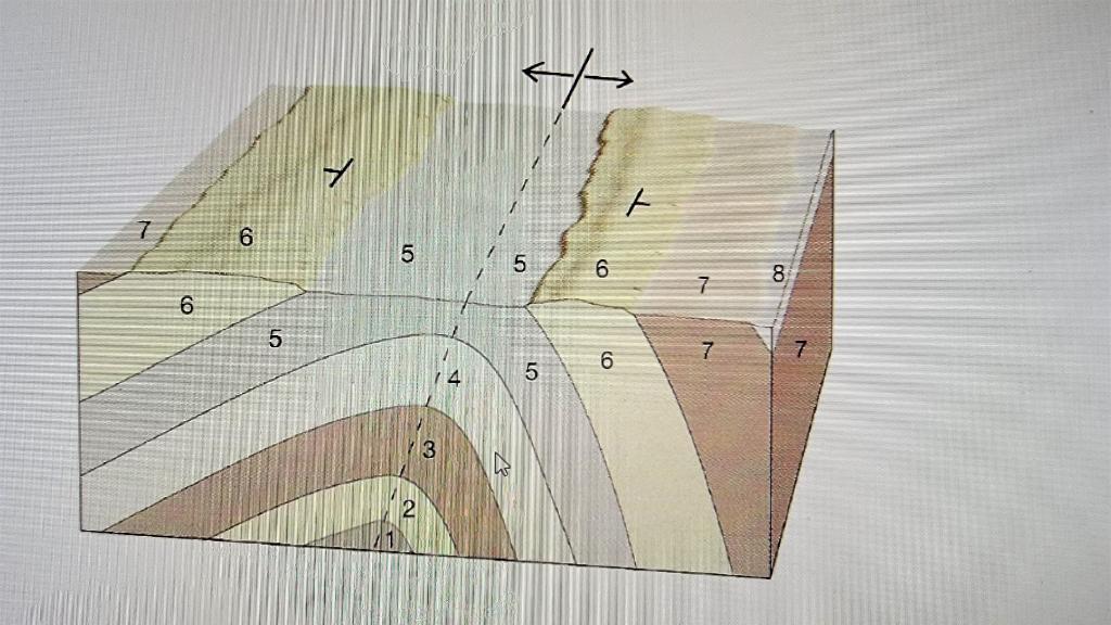 Solved The block diagram above represents a cross-section | Chegg.com