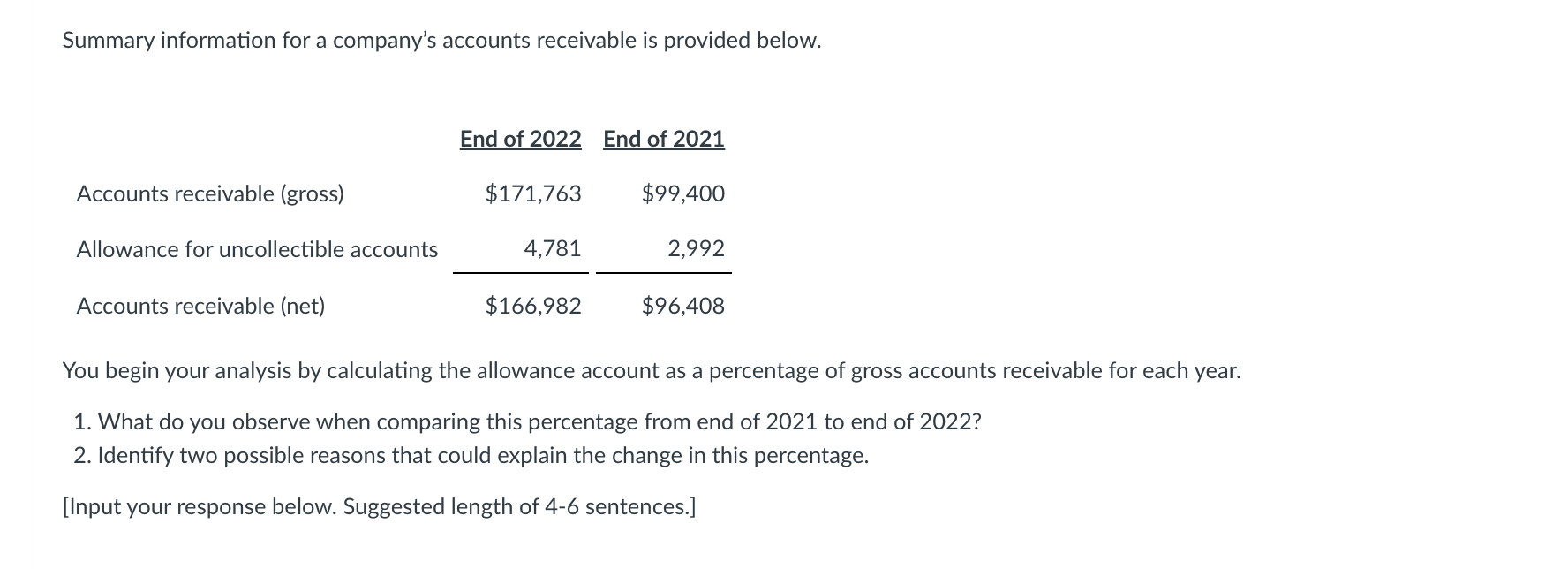 Solved Summary information for a company's accounts | Chegg.com